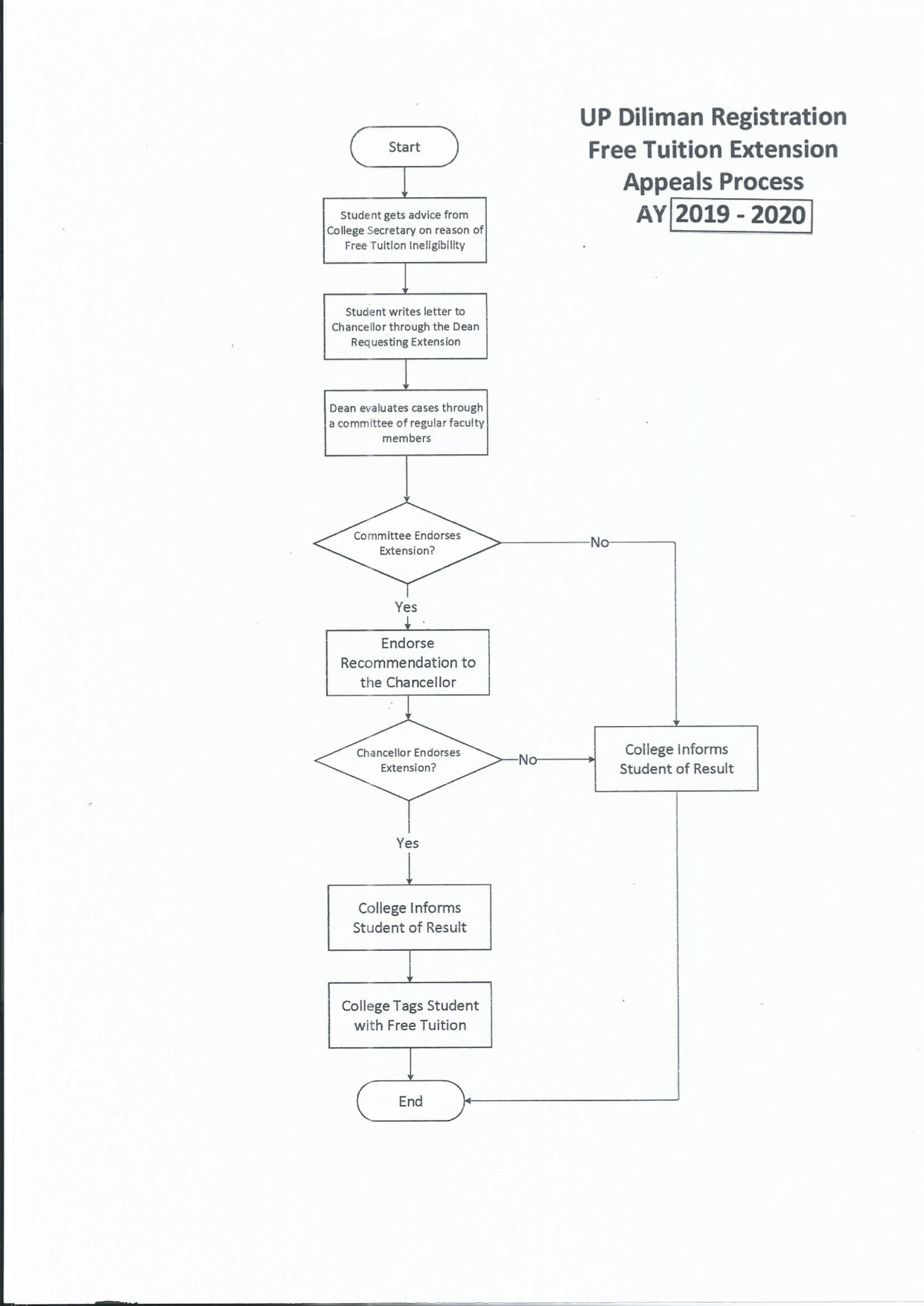 July 23, 2019 – College of Education